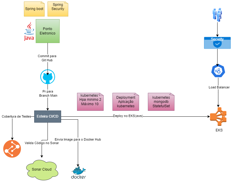 GitHub - danielcorreaa/hackathon-ponto-eletronico