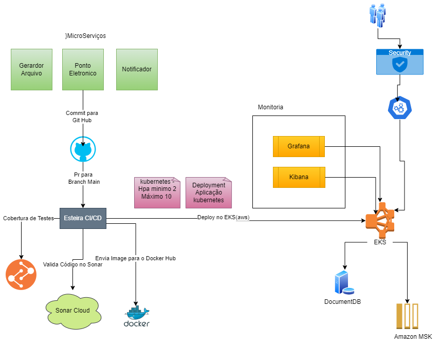 GitHub - danielcorreaa/hackathon-ponto-eletronico