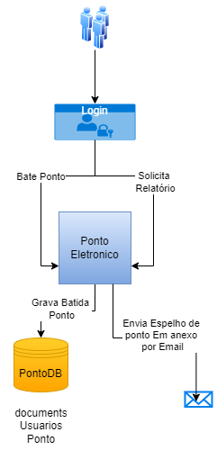 GitHub - danielcorreaa/hackathon-ponto-eletronico