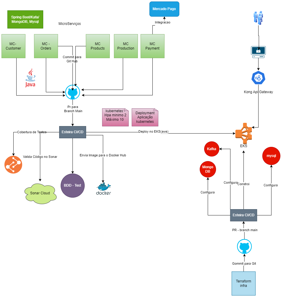 GitHub - danielcorreaa/tech-challenge-customer